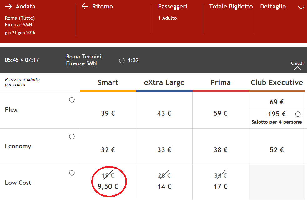 50% de descuento para viajar en tren por Italia en los primeros meses ...