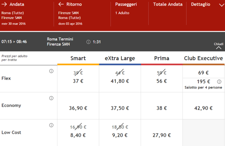 50% de descuento para viajar en tren por Italia - Info Viajera
