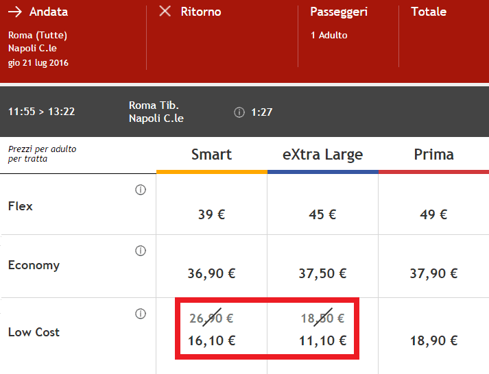 40% de descuento para viajar en tren por Italia (Temporada alta ...