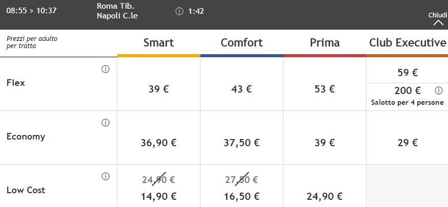 40% de descuento en trenes italianos para el invierno europeo - Info ...