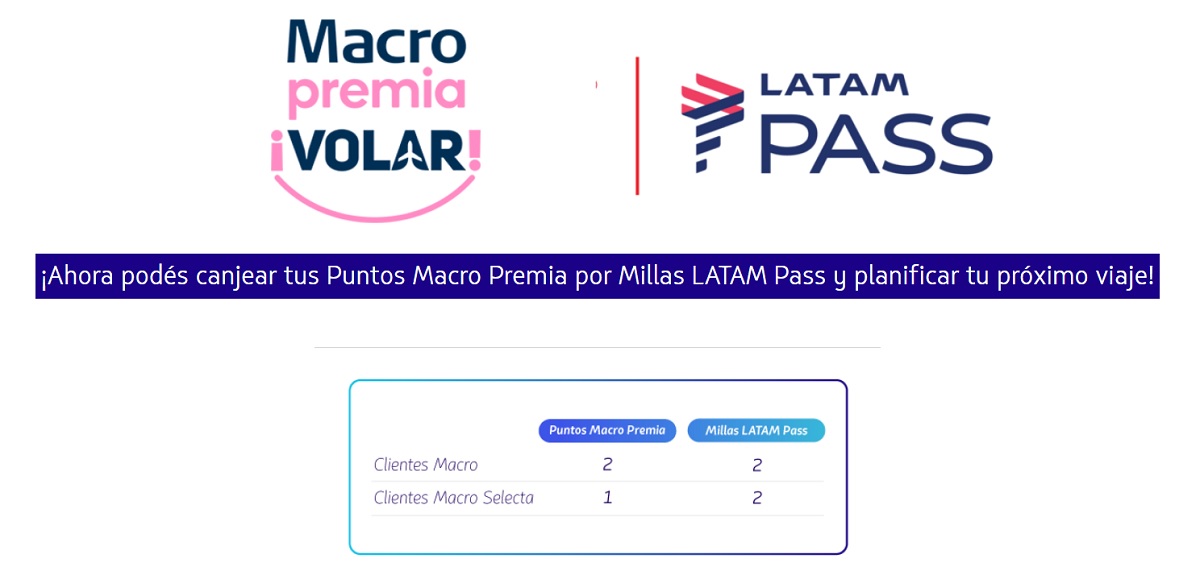 100% de bonus al canjear puntos Macro Premia por millas LATAM Pass ...