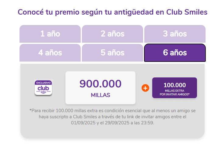 Smiles Argentina celebra su 12 aniversario con sorteo de hasta un ...